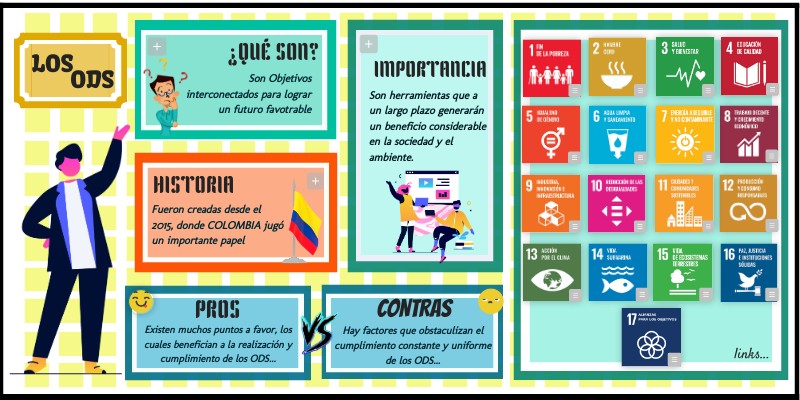 ODS - GRUPO 5 | Genially