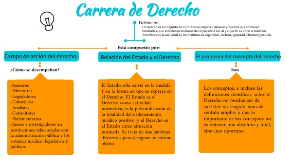 MAPA CONCEPTUAL DERECHO | Genially