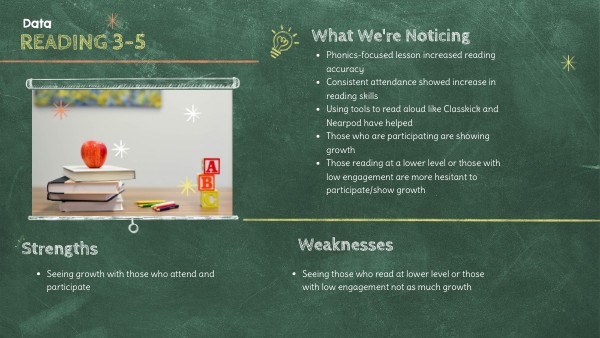 Reading 3-5 Data | Genially