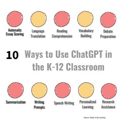 10 Ways to Use Chat GPT in the K-12 Classroom