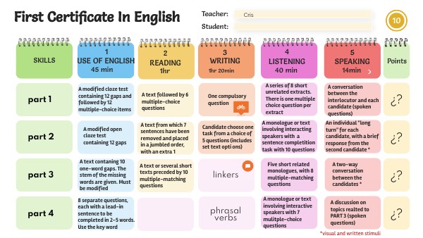 FCE PREP teacher cris | Genially
