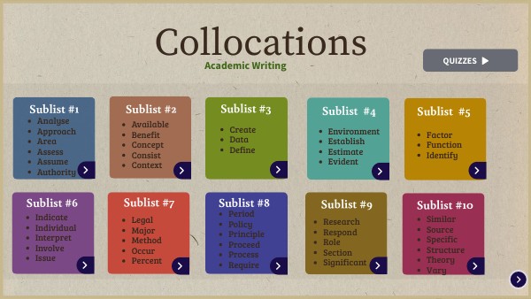 Collocations | Genially