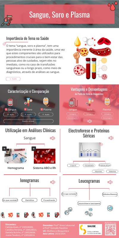 Sangue, Soro e Plasma | Genially