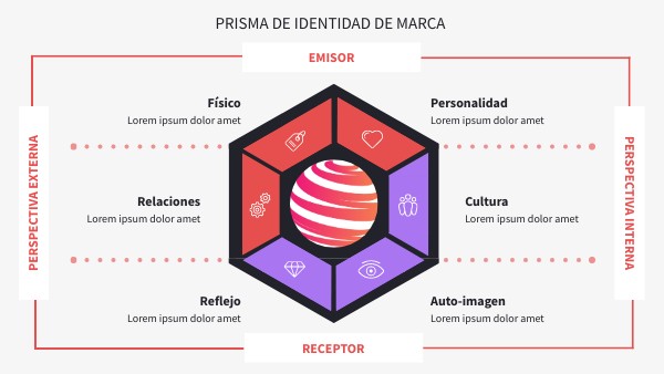 PRISMA DE IDENTIDAD DE MARCA | Genially