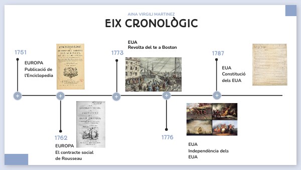 eix cronològic