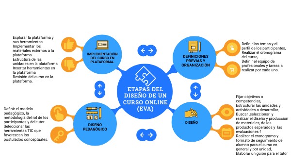 MAPA CONCEPTUAL | Genially