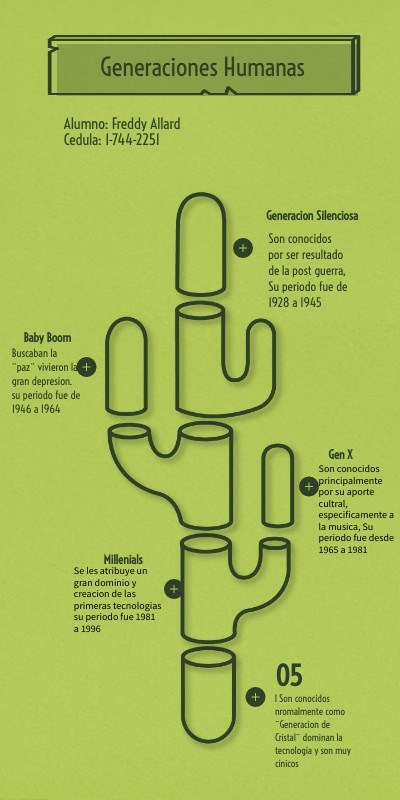 GENERACIONES HUMANAS | Genially