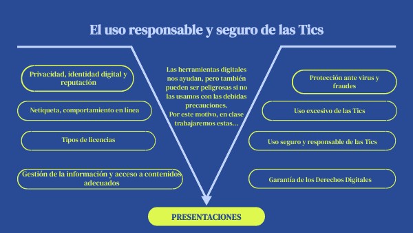 PRESENTACIONES SOBRE EL USO RESPONSABLE Y SEGURO DE LAS TICS