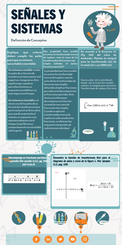 Infografia Conceptos | Genially