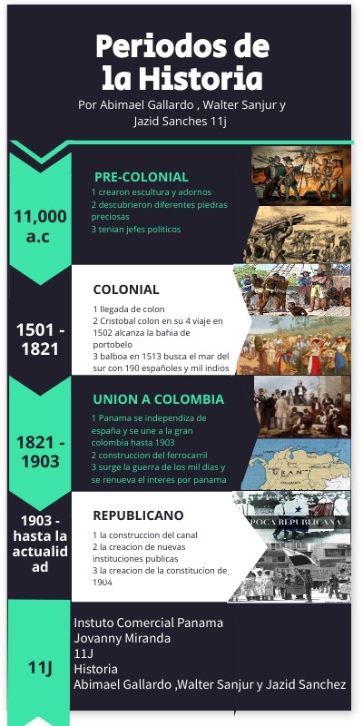 Periodos de la historia