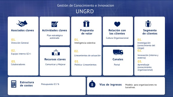 Política del sistema estratégico de GC+i de la UNGRD