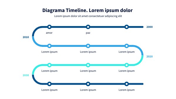 TIMELINE DIAGRAMA VI | Genially
