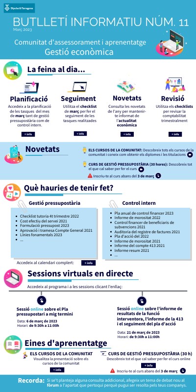 Butlletí 11 | Genially