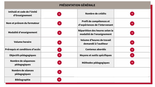 Note explicative - Scenario pédagogique
