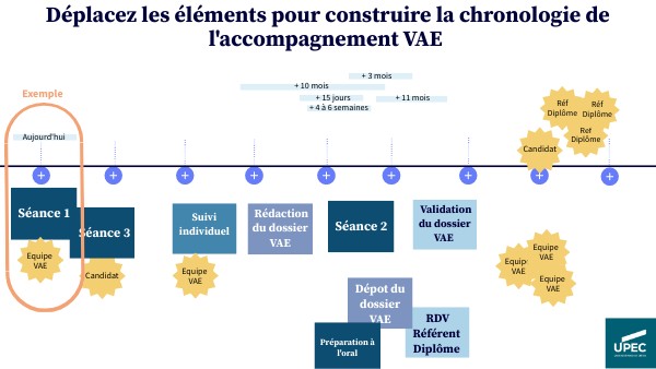 Calendrier de l'accompagnement VAE | Genially