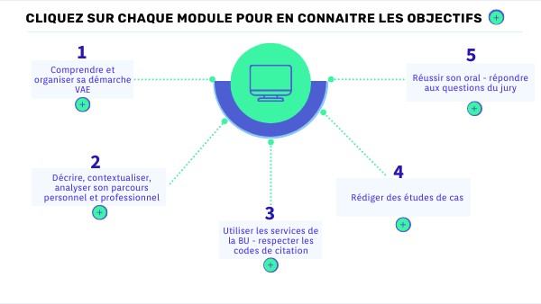 Module VAE - Thématiques et objectifs | Genially