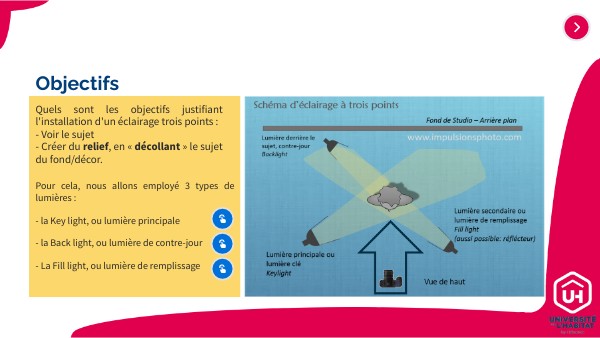 Lumière - le schéma 3 points | Genially