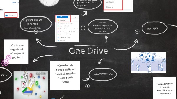 One drive | Genially