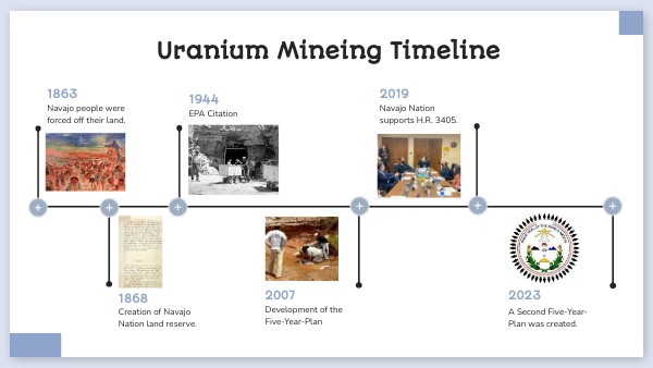 Uranium Mining Timeline | Genially