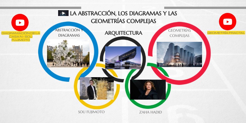 ABSTRACCIÓN, DIAGRAMACIÓN Y GEOMETRÍAS COMPLEJAS
