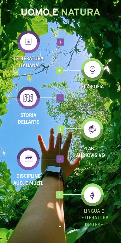 INFOGRAFICA UOMO E NATURA | Genially