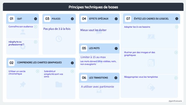 principes techniques | Genially