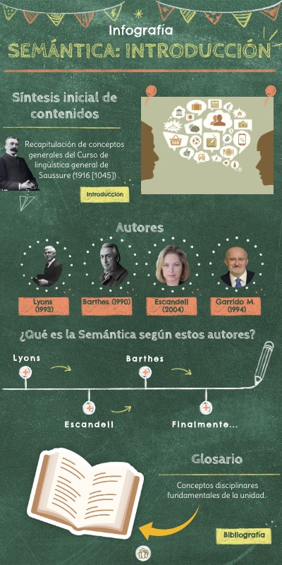 Infografía semántica | Genially