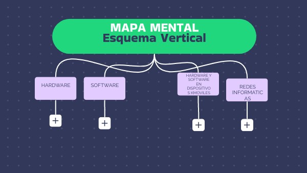 Mapa Mental esquema Vertical