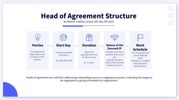 Head of agreement Structure | Genially