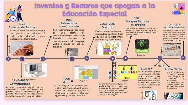 Línea del tiempo de las TICS en la Educación Especial. | Genially
