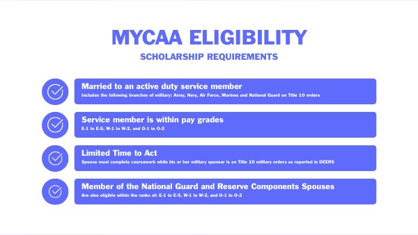 MYCAA ELIGIBILITY | Genially