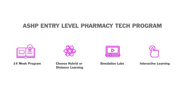 Pharmacy Tech Program 1st Part | Genially