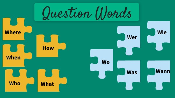 Question words | Genially