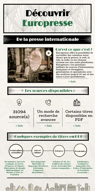 Découvrir Europresse | Genially