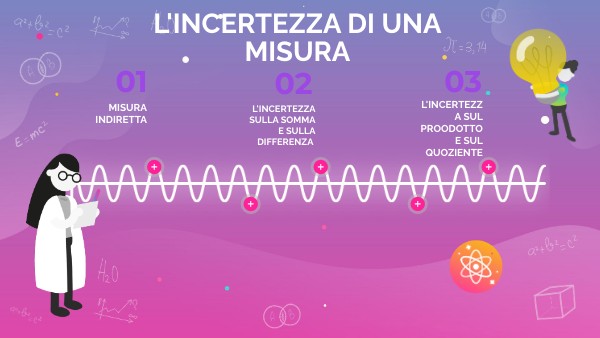 PHYSICAL VIBRANT TIMELINE | Genially