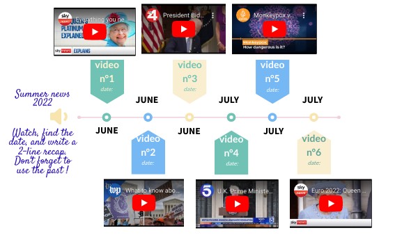 Summer News 2022 AMC | Genially