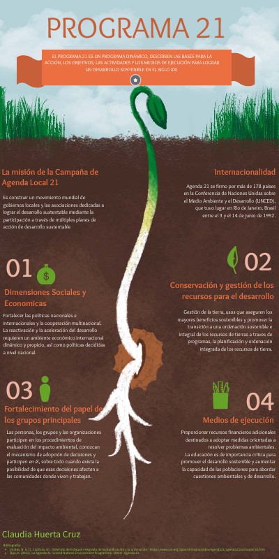 Programa 21 | Genially