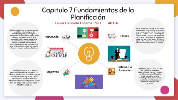 MAPA MENTAL CAPITULO 7