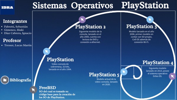 PlayStation TP-SO. | Genially