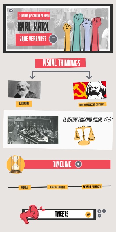 Karl Marx