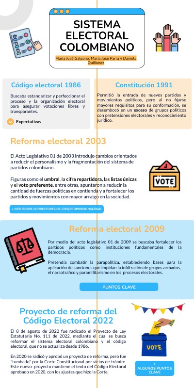 SISTEMA ELECTORAL COLOMBIANO | Genially