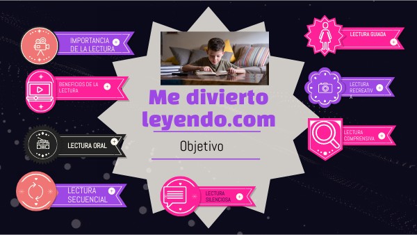 INFOGRAFIA-LA LECTURA | Genially