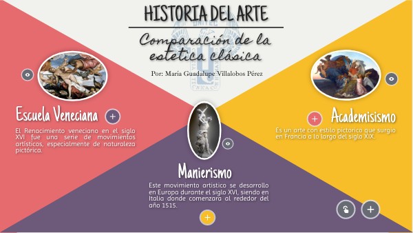 Historia del arte