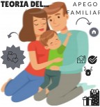 TC03 apego familiar Jorge Zaragoza | Genially