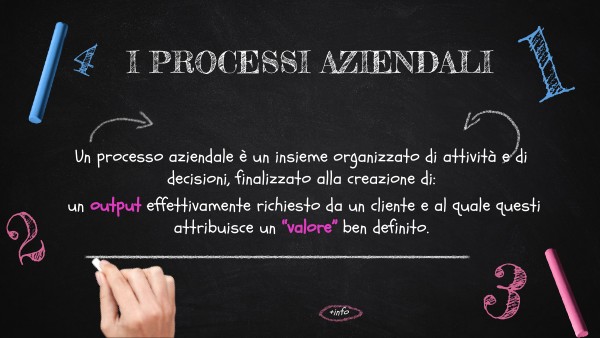 PROCESSI AZIENDALI_LEZIONE 1 | Genially