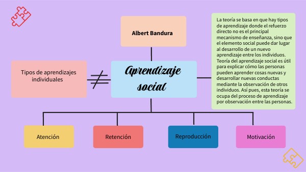 Mentefacto estilos de aprendizaje | Genially