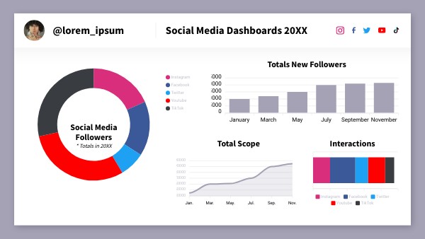 SOCIAL MEDIA DASHBOARD | Genially