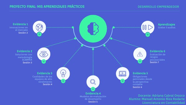 Actividad final | Genially