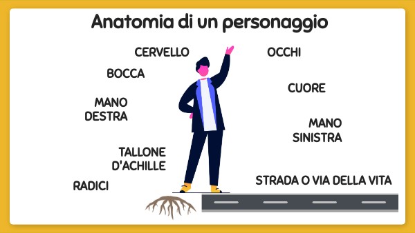 ANATOMIA DEL PERSONAGGIO | Genially