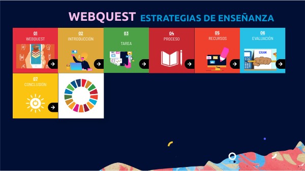 WEBQUEST: ESTRATEGIAS DE ENSEÑANZA | Genially